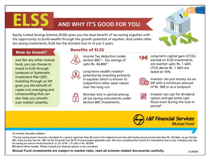 All about ELSS & its benefits - The Economic Times