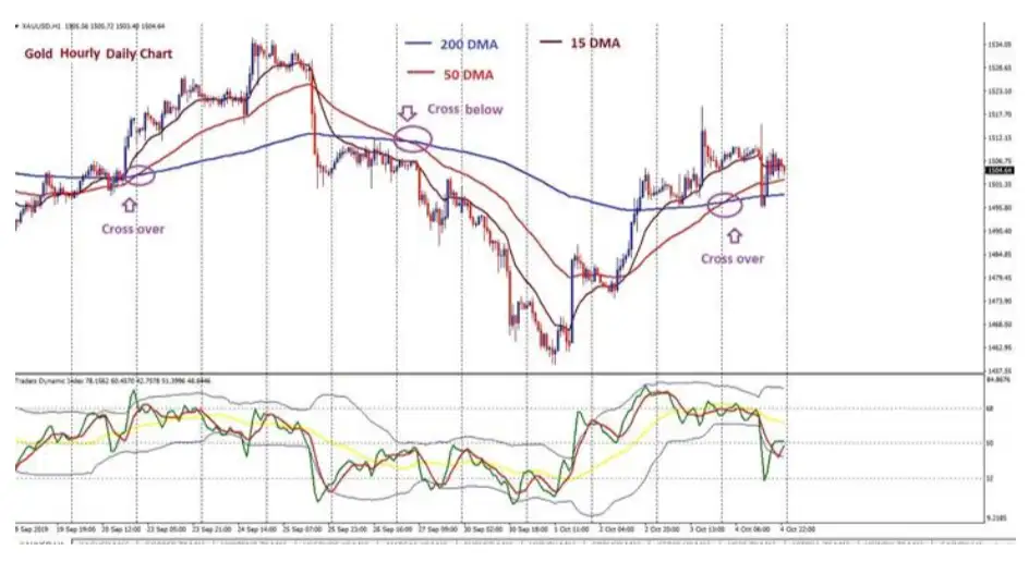GOLD OUTLOOK: Both fundamental and technical factors favouring gold on ...