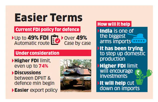 Defence FDI: Defence FDI through automatic route may be hiked to 74% ...