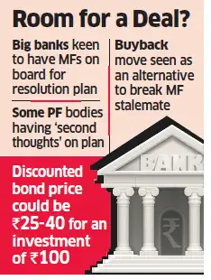 DHFL: DHFL may buy back mutual fund bonds at discount - The Economic Times