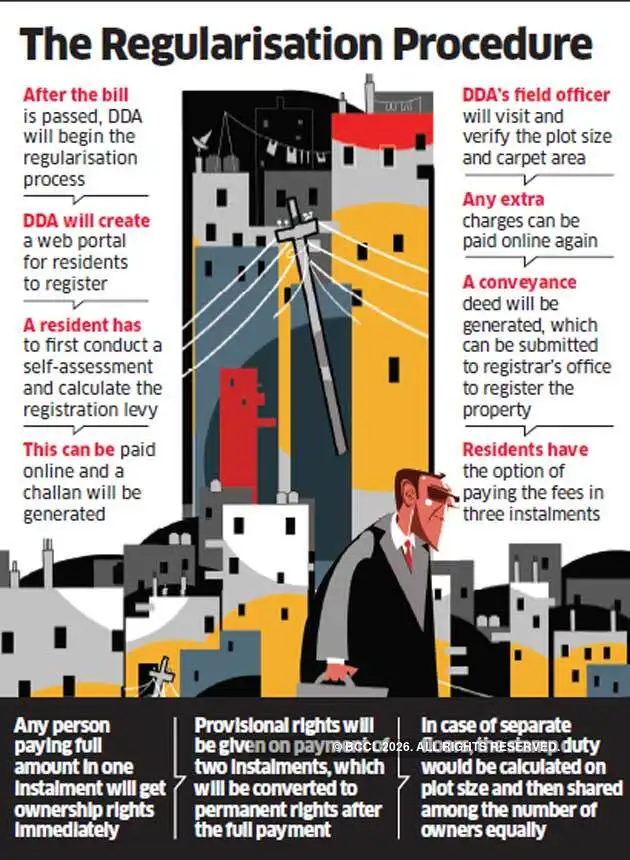 Unauthorised Colonies: Centre clears plan to regularise 1,728 ...
