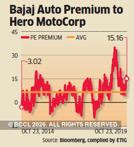 bajaj auto: Bajaj Auto safest pick among 2-wheeler cos with its export ...
