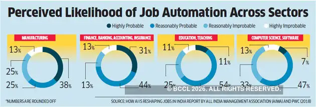 Jobs in India: ET India dialogues: India needs to shift the focus to ...