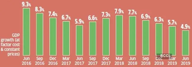 How to track the leading, lagging and coincident economic indicators ...
