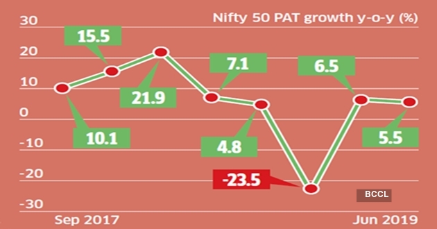How to track the leading, lagging and coincident economic indicators ...