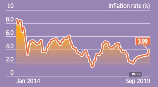 How to track the leading, lagging and coincident economic indicators ...
