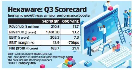 Hexaware Stocks: Hexaware stock under pressure as client troubles slow ...