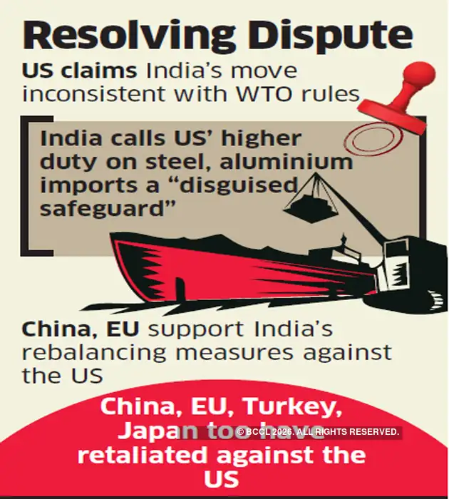 Import Tariffs: WTO to decide on India’s retaliatory tariffs