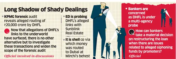 Dhfl News: DHFL lenders to probe gangster links