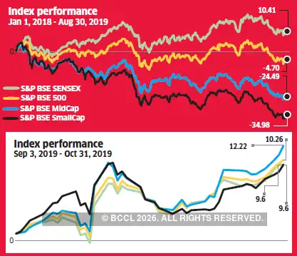 BSE: Street's happier when the times are less taxing - The Economic Times