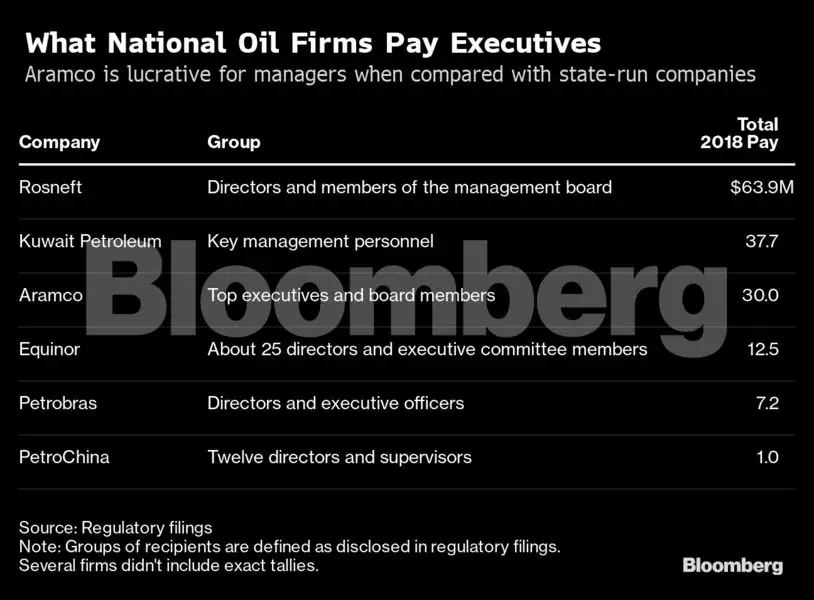 Saudi Aramco: World’s most profitable company pays surprisingly little ...