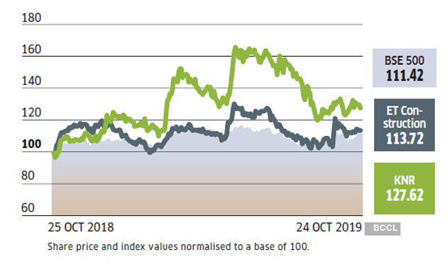 Mutual funds investment: 7 favourite stocks of mutual funds over past ...