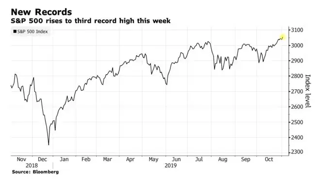 Decade-long bull market heating up again as yearly gain hits 22% - The ...