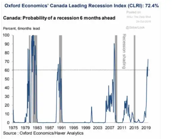 Brave New World: Commodity prices at 20-year low & when it's in plenty ...