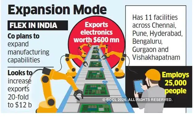 Flex plans to expand India manufacturing operations - The Economic Times