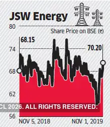 JSW Energy: JSW Energy aims to double capacity to 10 GW by 2024: CEO ...