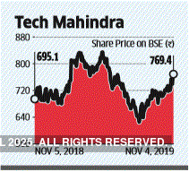 Tech Mahindra: TechM frontrunner to buy media solutions firm BORN - The ...