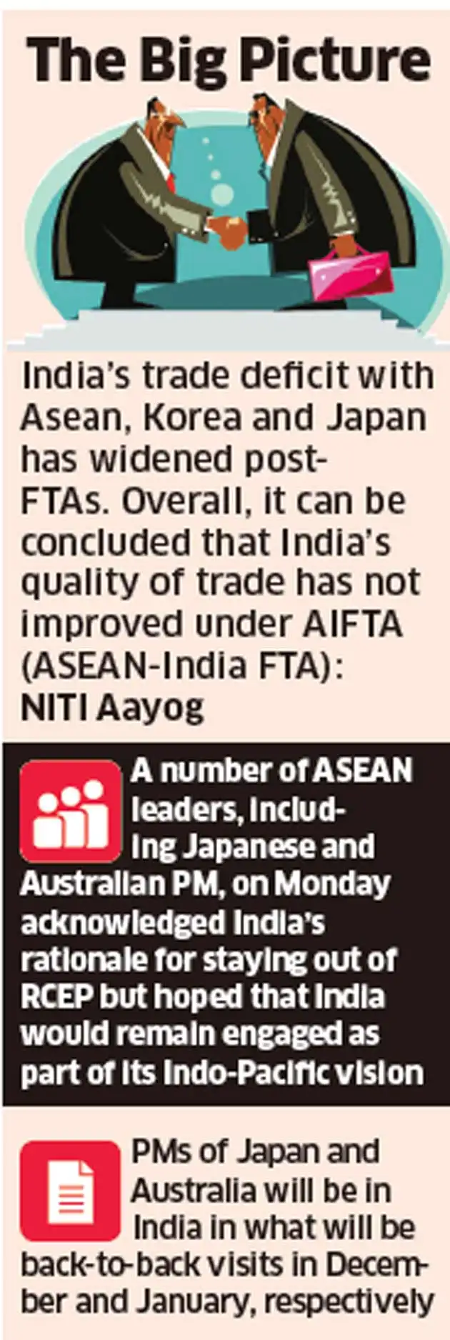 Asean may soon conclude review of FTA with India - The Economic Times