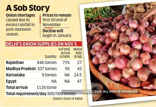 Onion price hike: Flooding in major onion producing states leads to ...