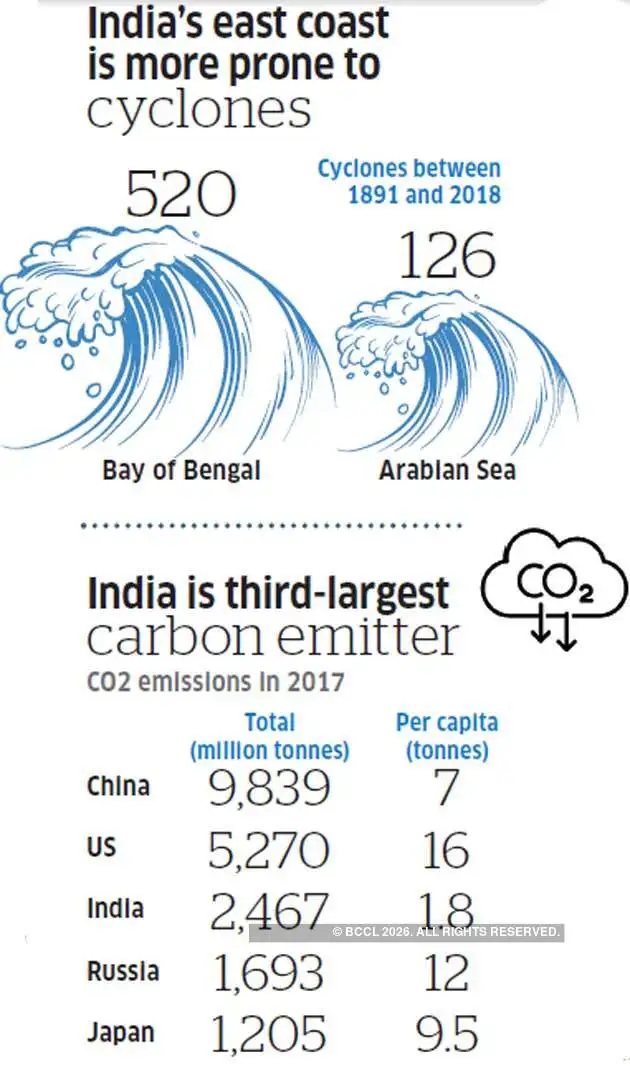 Coastal Concerns: Rising sea levels will inundate coastal areas sooner ...