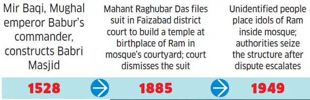 Ayodhya case: A brief history of India’s longest running property ...