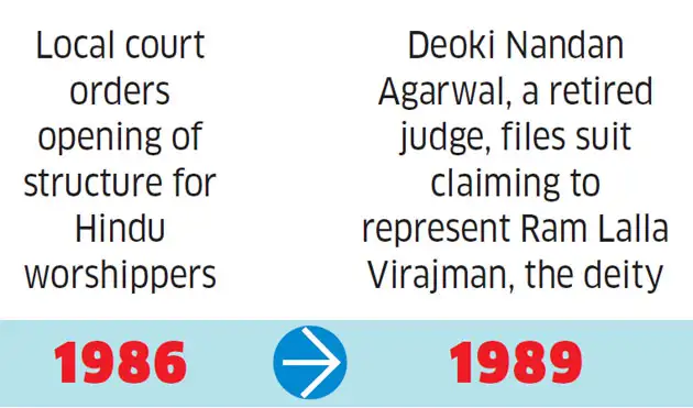 Ayodhya case: A brief history of India’s longest running property ...