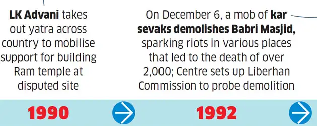 Ayodhya case: A brief history of India’s longest running property ...