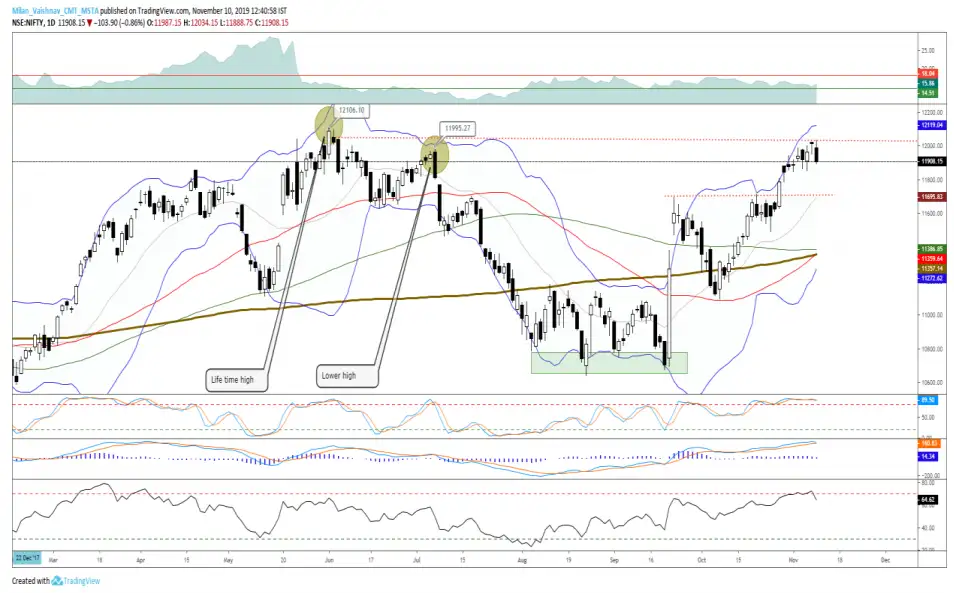 Nifty: Trade setup: No runaway move ahead, Nifty’s immediate top at ...