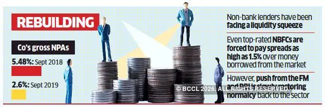 Shriram Housing Finance: Shriram Housing Finance raises Rs 700 crore ...