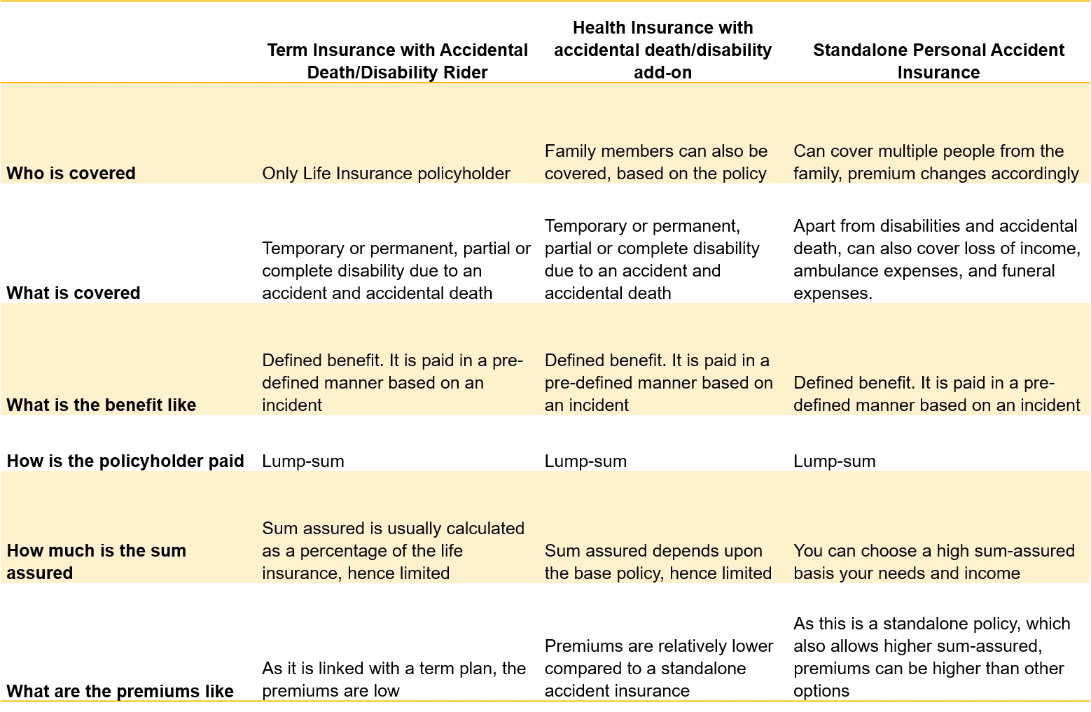 Insurance cover for accidents: How to choose the right cover against ...