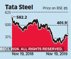 tata steel: Tata Steel’s European reboot fails to cheer investors - The ...
