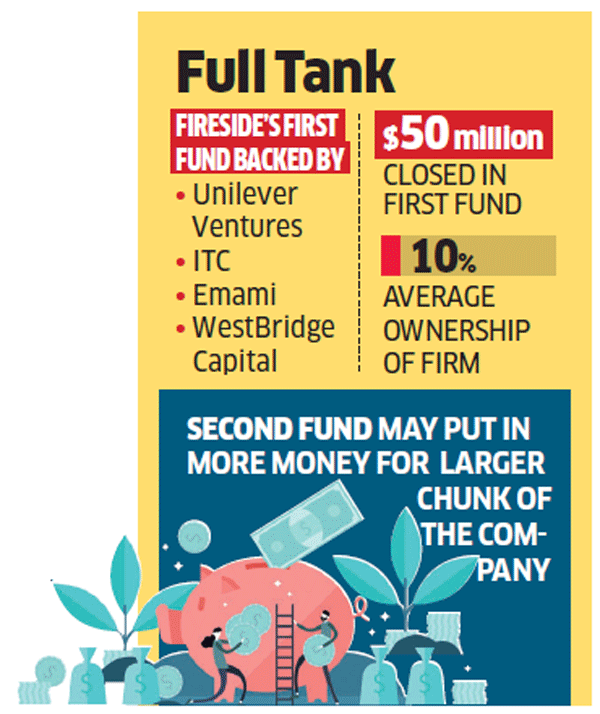 Fireside Ventures: First close for Fireside’s $100 million fund - The ...