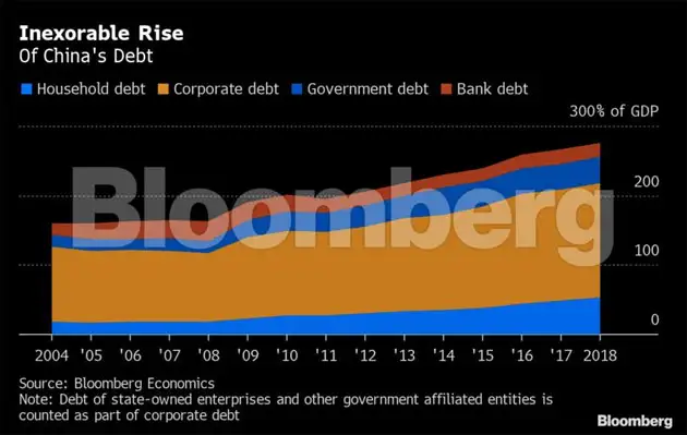 Inside the PBOC’s struggle to balance China’s growth and debt - The ...
