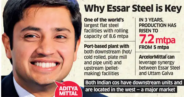LN Mittal’s son Aditya may head new Essar Steel board - The Economic Times