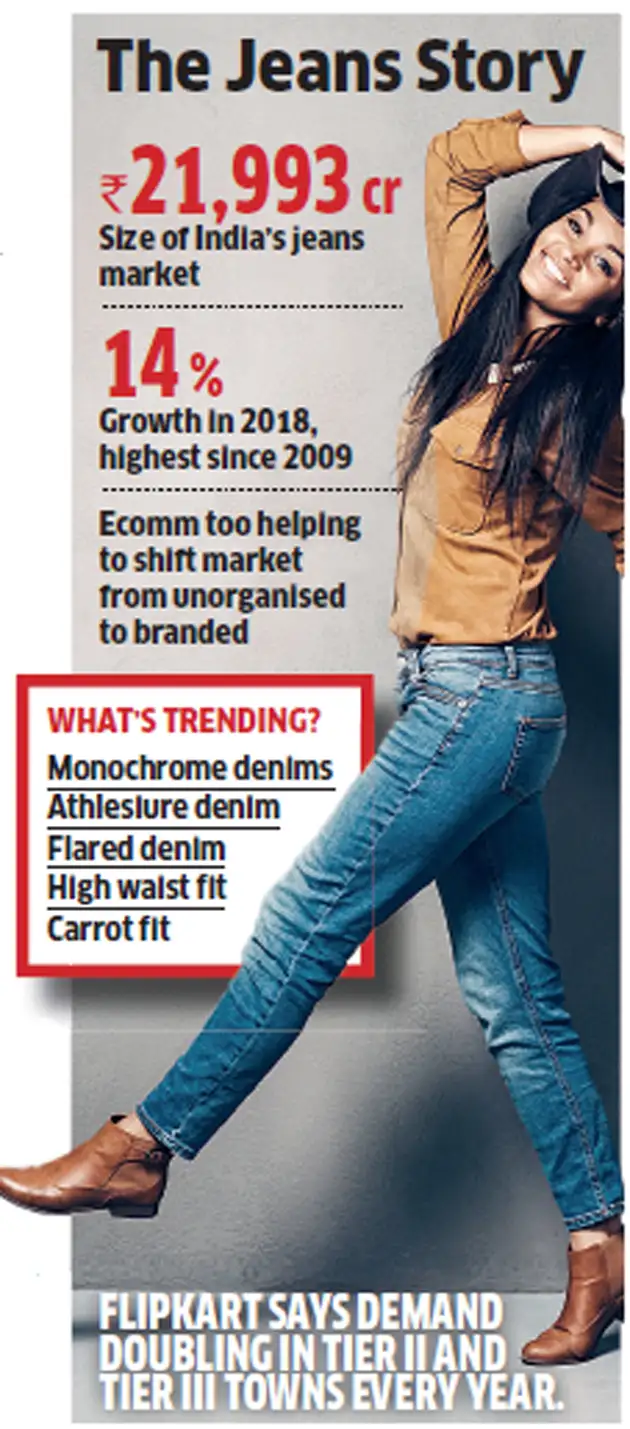 Be it work or party, denim is in demand: Domestic jeans market grew 14% ...