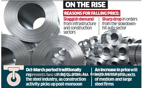 steel: Domestic steel prices may see a Rs 1,000 a tonne recovery - The ...