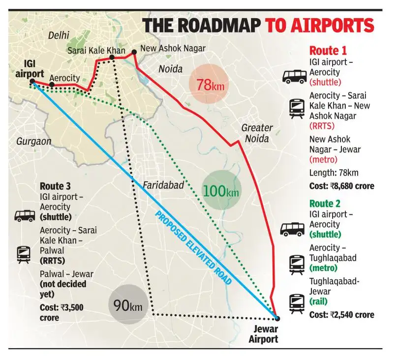 India | High Speed Rail (HSR) | Page 262 | SkyscraperCity Forum