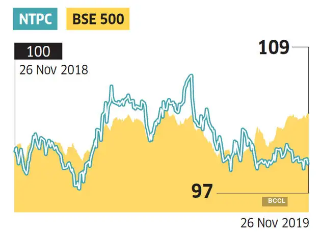 These 7 companies with stable financials can be good stock investments ...