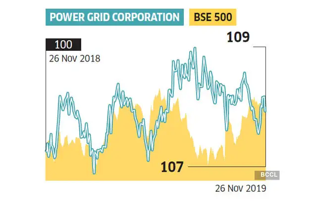 These 7 companies with stable financials can be good stock investments ...