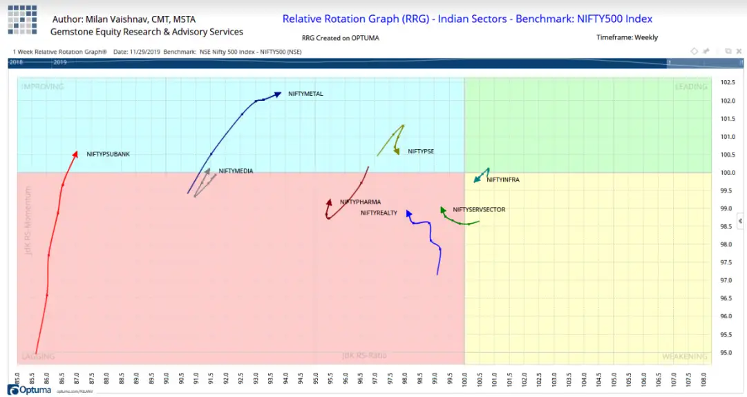 Nifty 50: Dalal Street week ahead: Trendsetting triggers ahead; banks ...