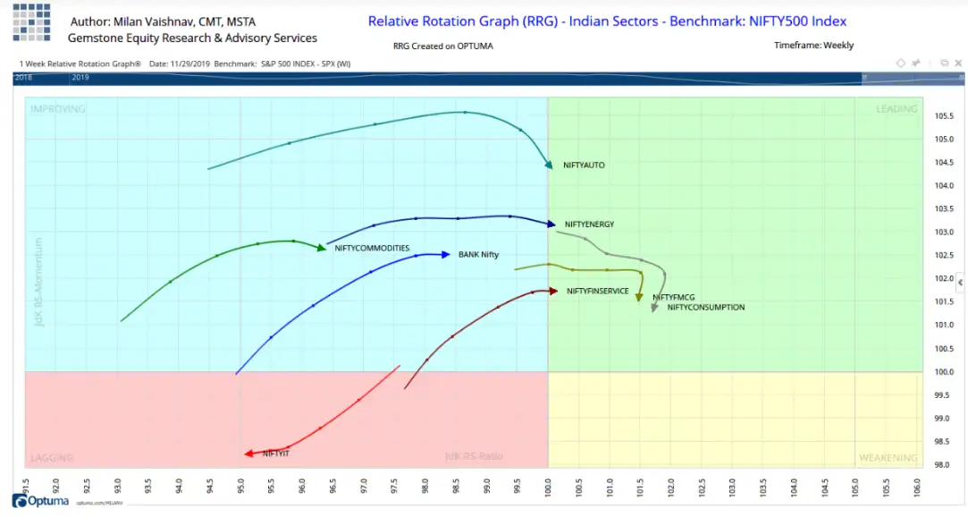 Nifty 50: Dalal Street week ahead: Trendsetting triggers ahead; banks ...