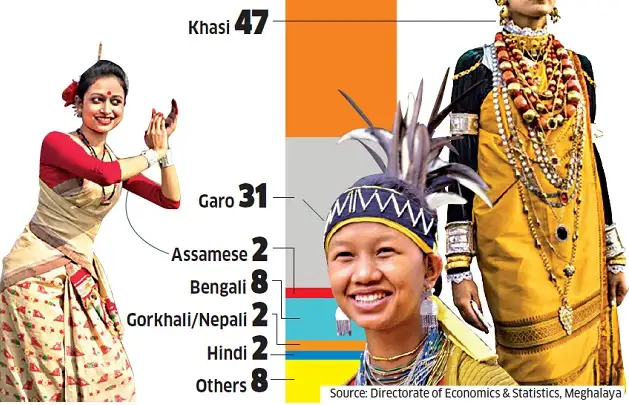 How some men want to change Meghalaya's matrilineal society - The ...