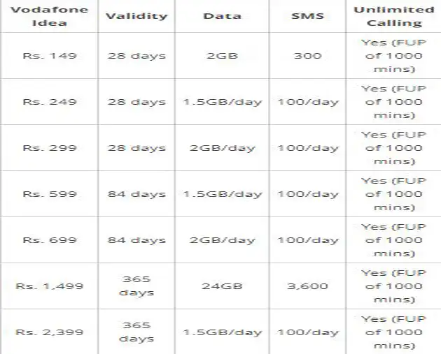 Airtel, Vodafone and Jio: Here's how much you will end up paying - The ...