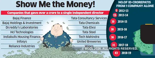 More independent directors earn in crores now - The Economic Times