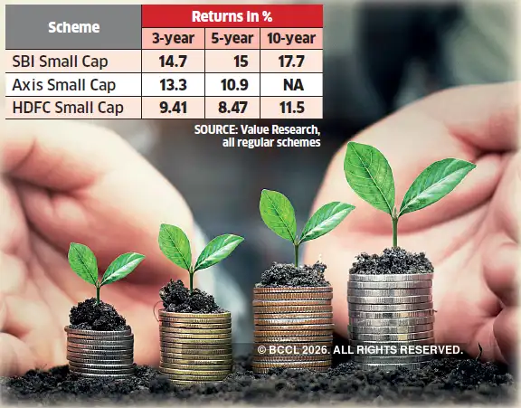 Small Cap Funds: As large caps turn expensive, time to invest in small ...