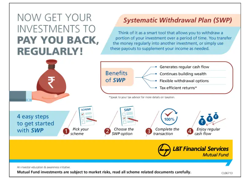 Systematic Withdrawal Plan - A smart technique for regular income - The Economic Times