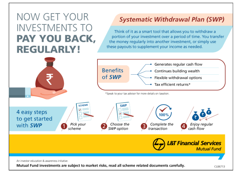Systematic Withdrawal Plan - A smart technique for regular income - The Economic Times