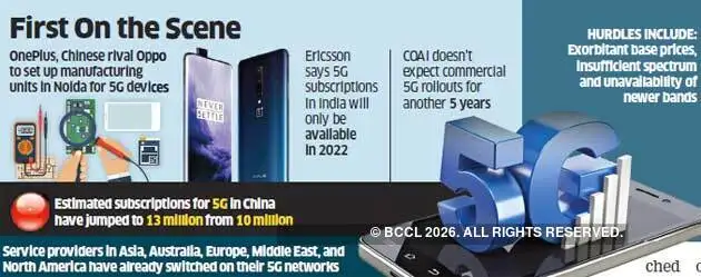 OnePlus begins pilot exports of 5G phones from India - The Economic Times