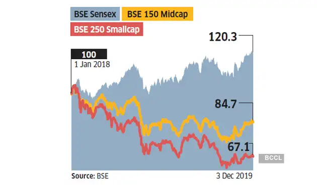 Mutual fund SIP: Small-caps score over mid-caps now. Mutual fund SIPs ...