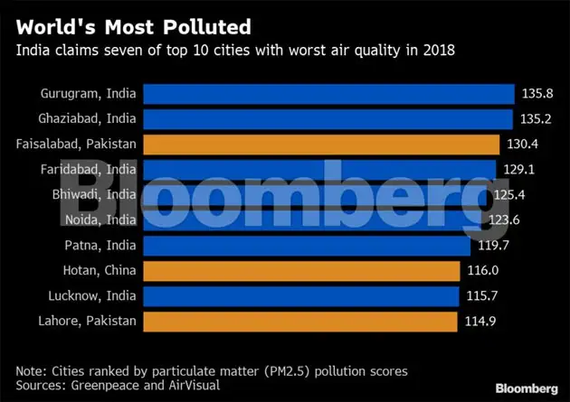 India's fight against pollution could come with an unintended ...